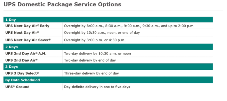 UPS Domestic Service Comparison - Online Shipping Blog | Endicia