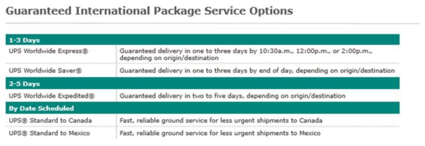UPS International Shipping Services - Online Shipping Blog | Endicia